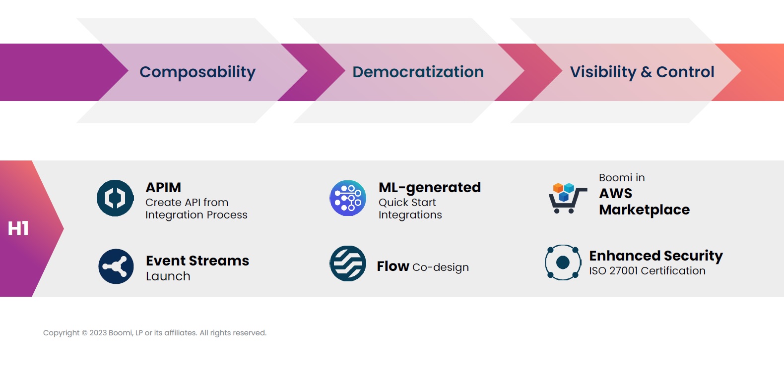 Boomi Steps Up on Automation and AI as Integration Demands Evolve | Constellation Research Inc.